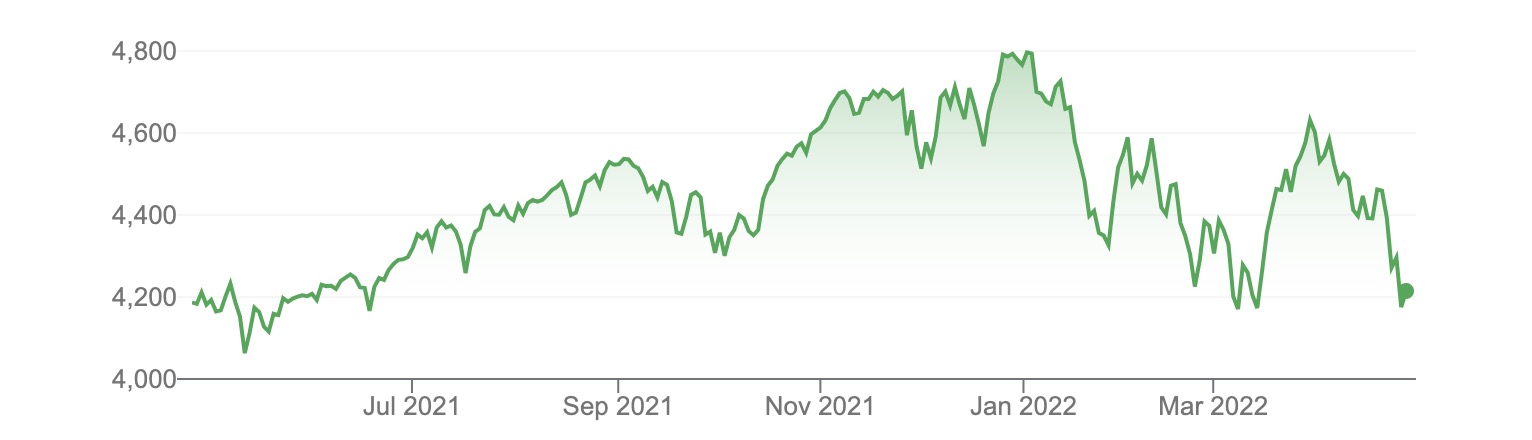 Partial Index Tracking Using Sparse Optimization